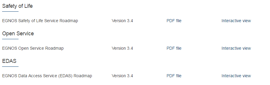 EGNOS SERVICE IMPLEMENTATION ROADMAPS: NEW VERSIONS RELEASED! | EGNOS User Support Website